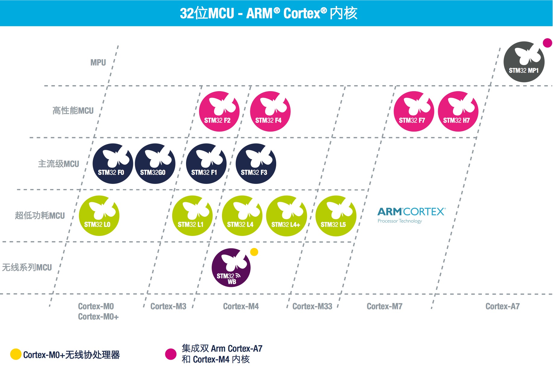 STM32 | 产品 | STM32/STM8 | MCU单片机 | 意法半导体STM | STM32/STM8微控制器 | MCU单片机 ...
