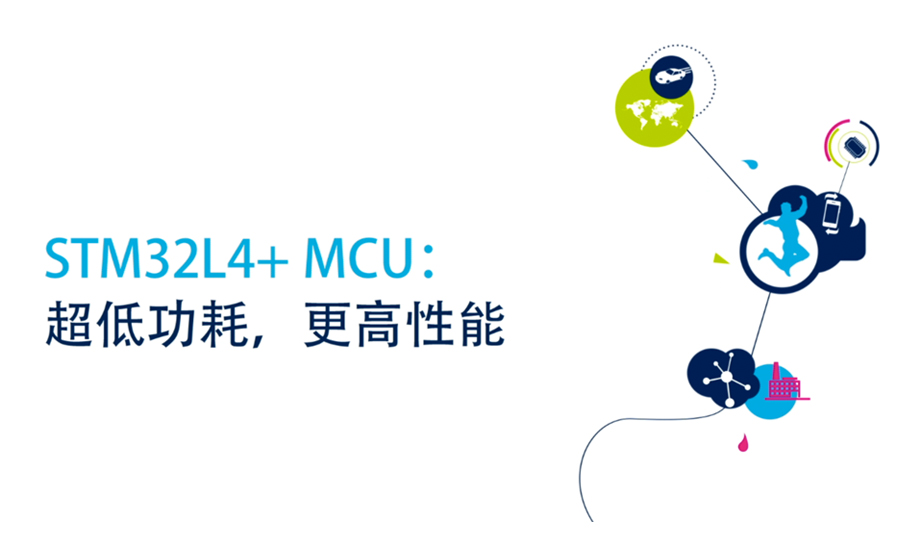STM32 | 产品 | STM32/STM8 | MCU单片机 | 意法半导体STM | STM32/STM8微控制器 | MCU单片机 | 意法半导体STM