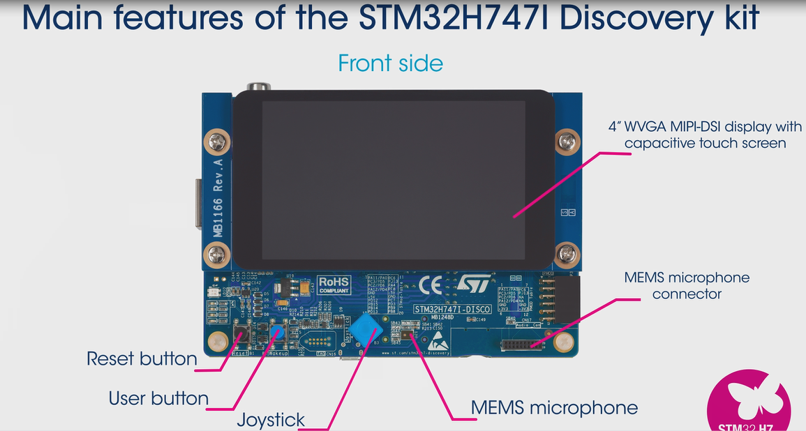 STM32/STM8微控制器 | MCU单片机 | 意法半导体STM