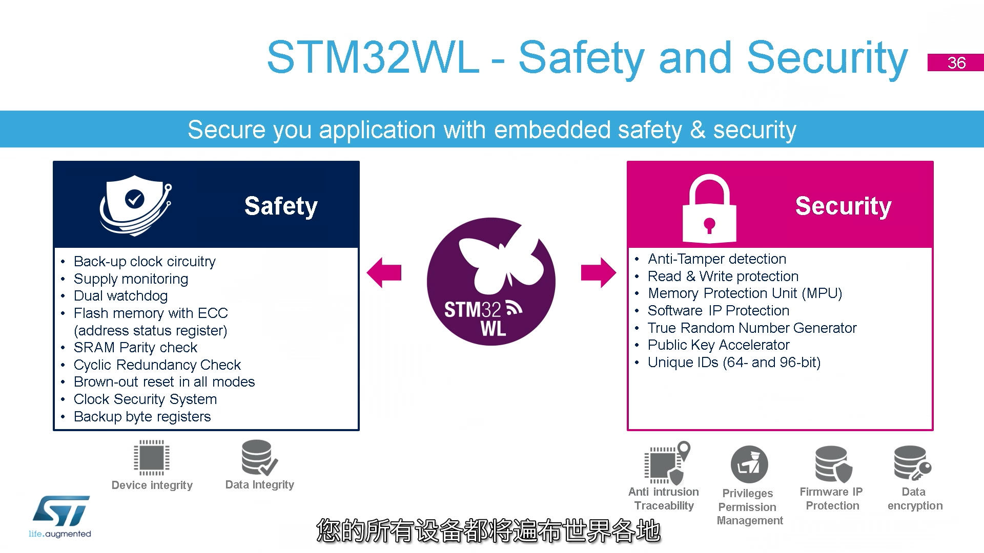 Stm32wl 产品 Stm32stm8 Mcu单片机 意法半导体stm Stm32stm8微控制器 Mcu单片机