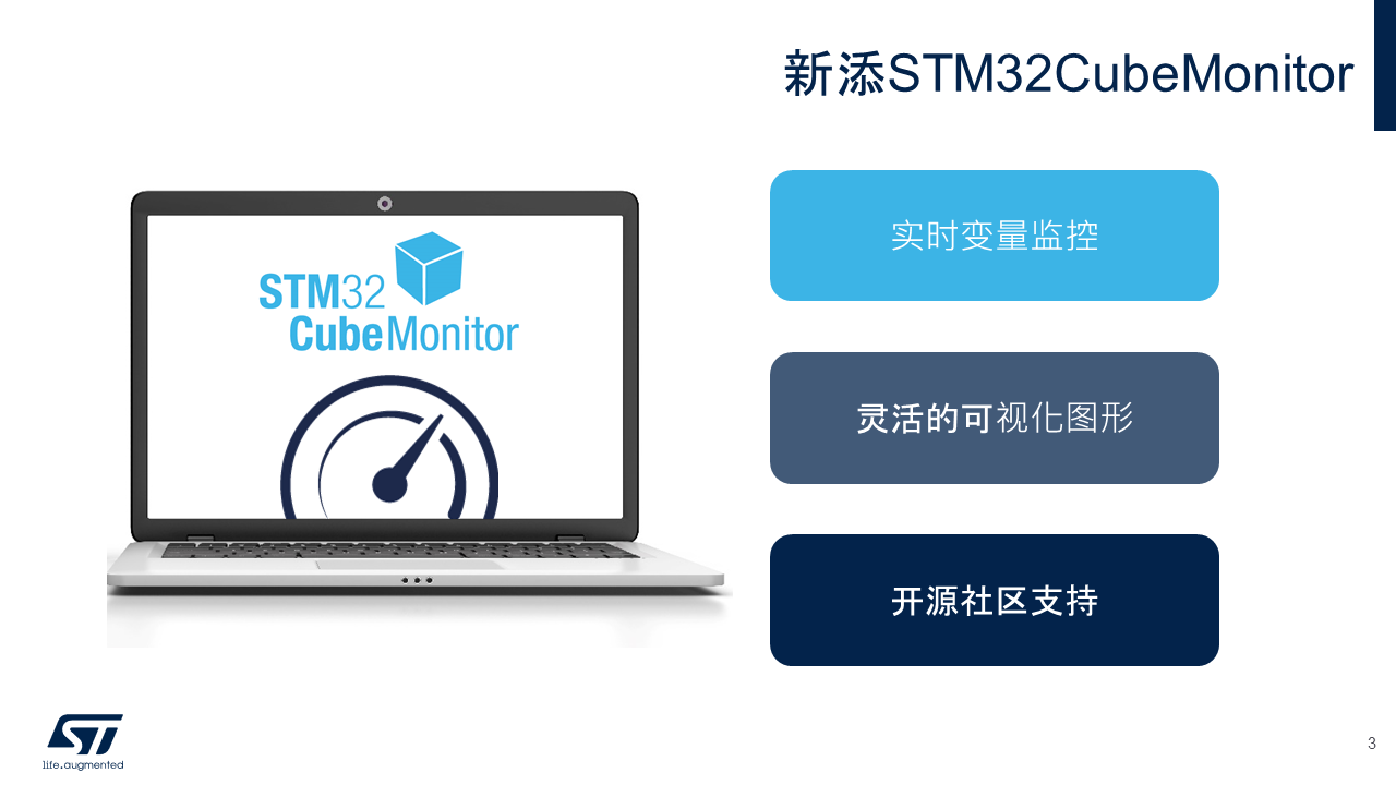 生态系统 | STM32/STM8微控制器 | MCU单片机 | 意法半导体STM