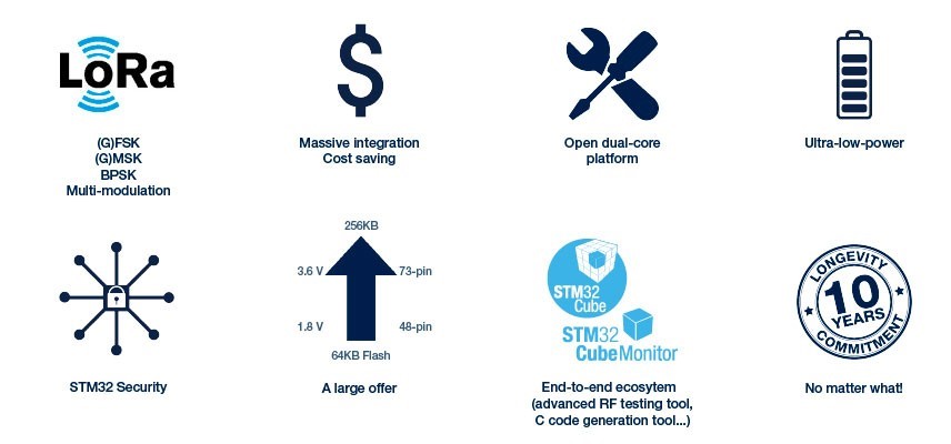 STM32WL | 产品 | STM32 | MCU单片机 | 意法半导体STM | STMCU中文官网