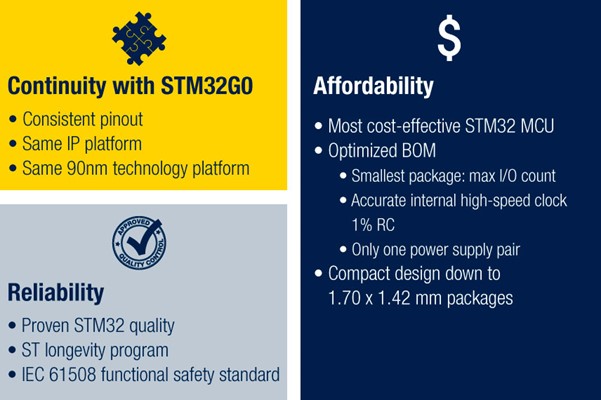 STM32C0 | 产品 | 意法半导体STM | STMCU中文官网