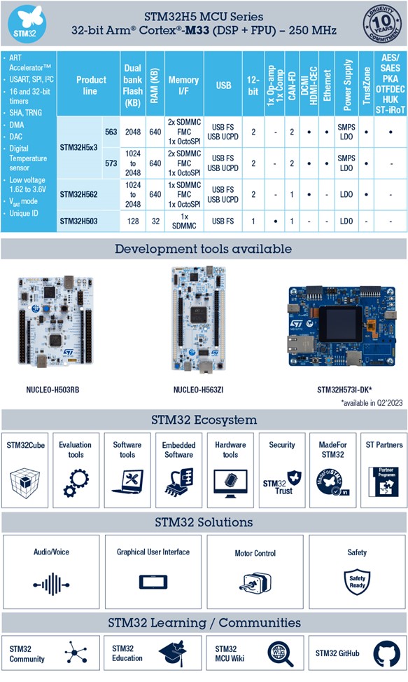 Stm32h5 产品 Stm32 Mcu单片机 意法半导体stm Stmcu中文官网 