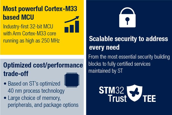 Stm32h5 产品 Stm32stm8 Mcu单片机 意法半导体stm Stmcu中文官网
